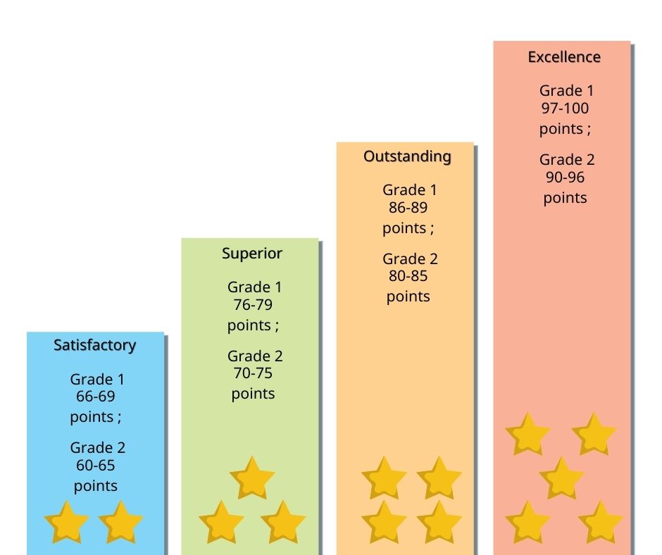 GAPSK Kindergarten Putonghua Proficiency．Online Exam - GAPSK